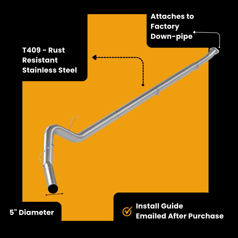 Ford 6.7 Powerstroke Full Delete Bundle | 2020-2022 – thedieseldudes